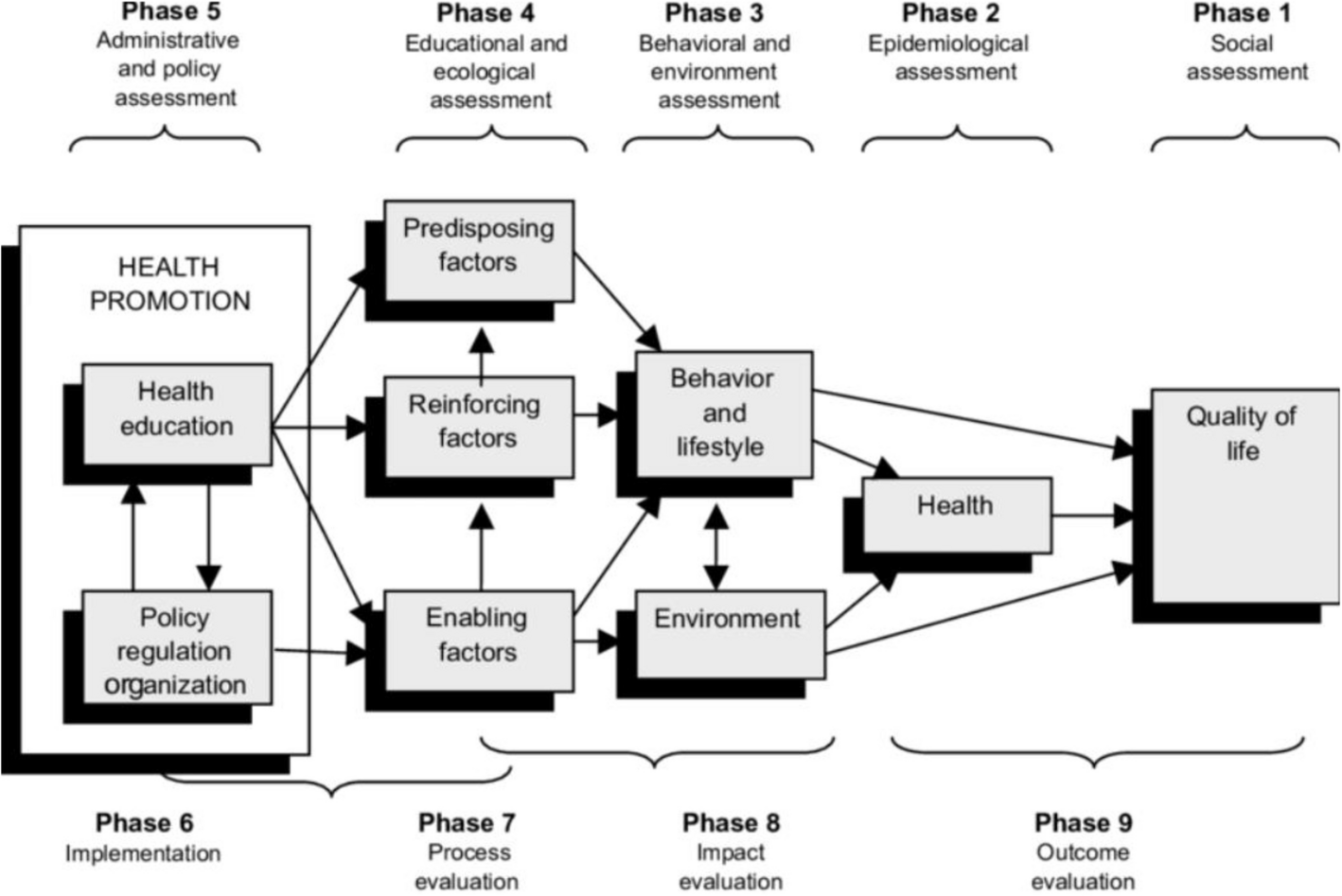 Effect of nutritional education based on the precede-proceed model on ...