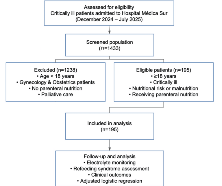 Assessment of Electrolyte Imbalances as an Early Manifestation of ...